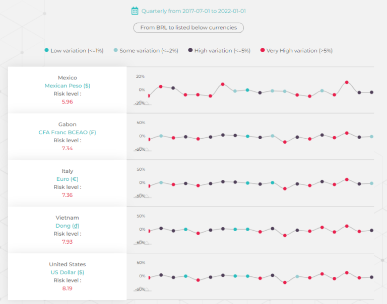 Exchange rate risk and how to manage it as a business ? - Prime Target