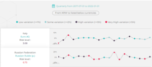 Exchange rate risk and how to manage it as a business ? - Prime Target
