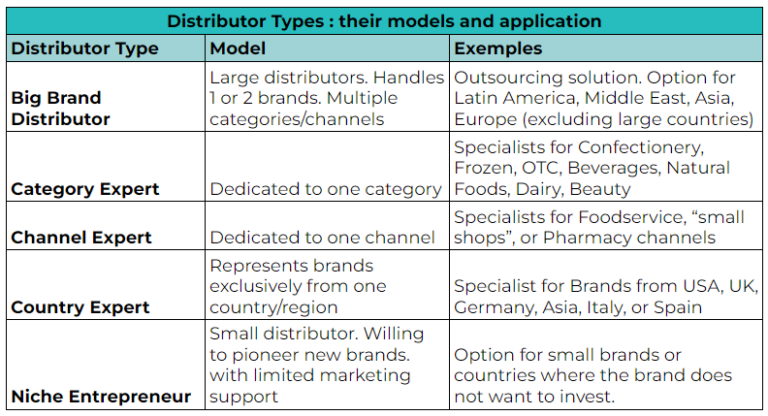 How to choose an international distributor? - Prime Target